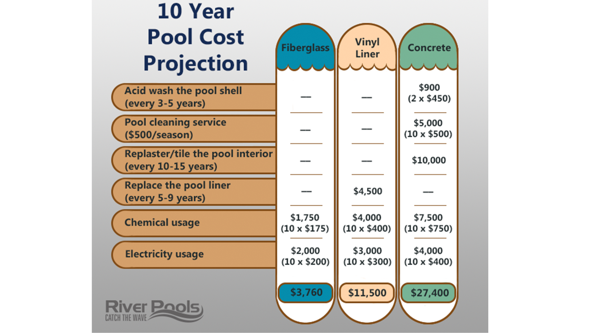 Inground Pool Pricing Guide | Pippinger Pools